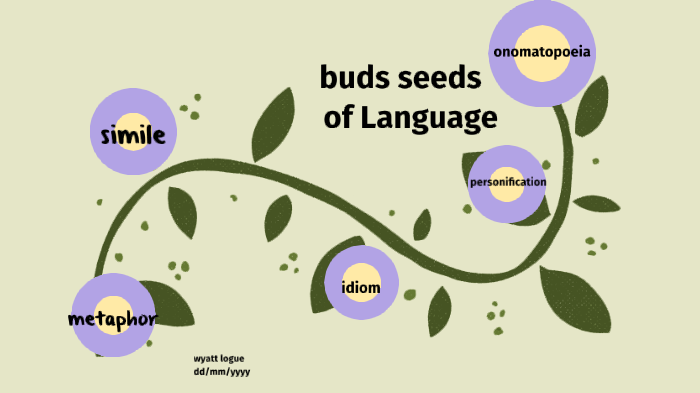 figurative language bud not buddy by WYATT LOGUE on Prezi