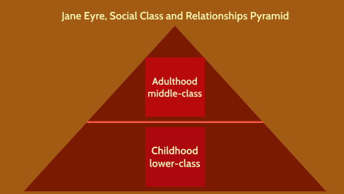 Jane Eyre Social Class Pyramid by ALEISHA HANDER on Prezi