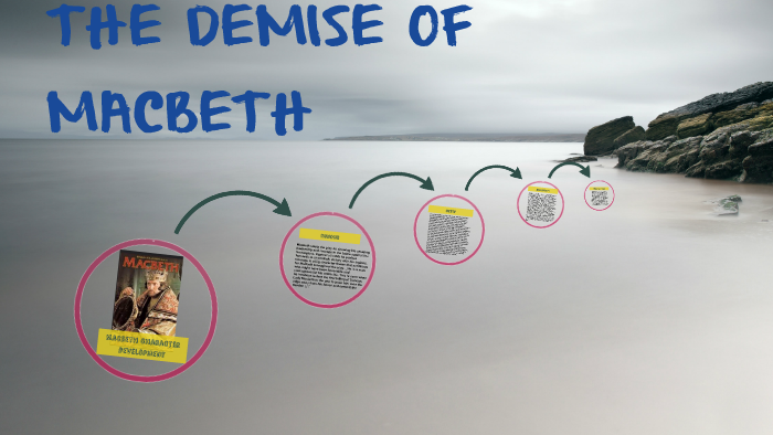 Macbeth character development by on Prezi