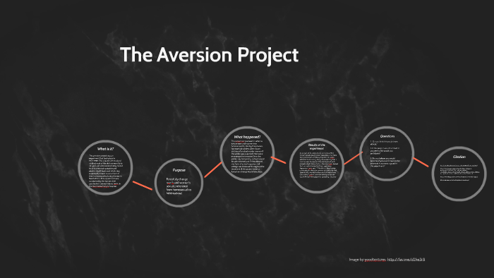 The Aversion Project by Gillian Reason on Prezi