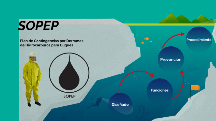 sopep by sergio medina ortega on Prezi