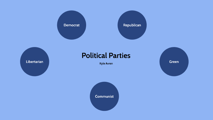 Political Parties-Project by Kyle Avren on Prezi