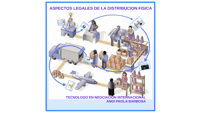ASPECTOS LEGALES DE LA DISTRIBUCION FISICA by luis barbosa on Prezi