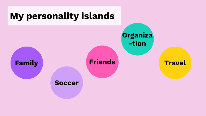 My Personality Islands by mya ward on Prezi