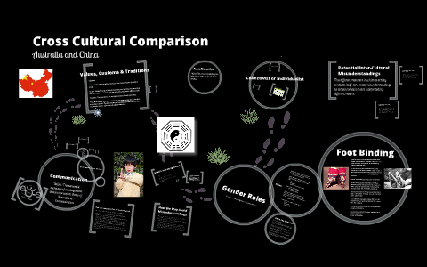 Cross Cultural Comparison by Sapphire Loebler on Prezi