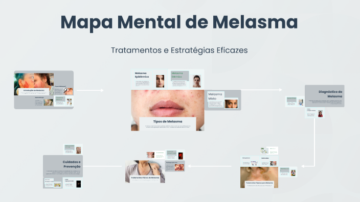 Mapa Mental de Melasma by Thaís Cruz on Prezi