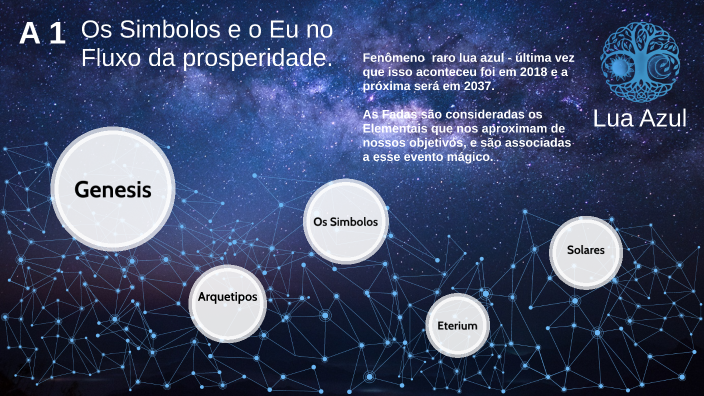 Simbolos de Prosperidade by Aladdin Automação e Comercio. on Prezi