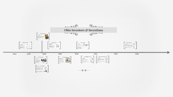 Ohio Inventors & Inventions by Shauntiel Qualls