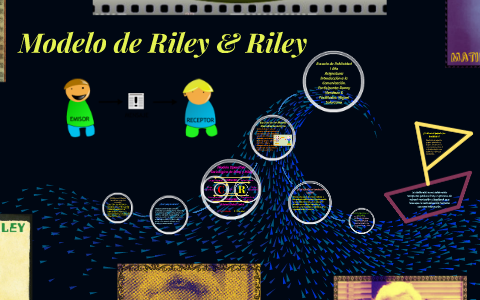 Modelo de Riley & Riley by Danny Hallberth Mendoza on Prezi