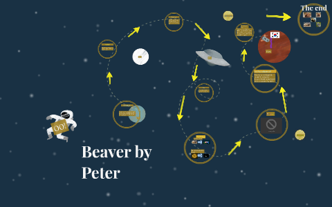 Beavr by Grade2 Yellow on Prezi
