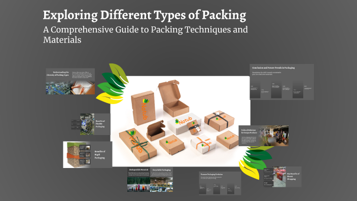 Exploring Different Types of Packing by Niluthpala Rathnayaka on Prezi