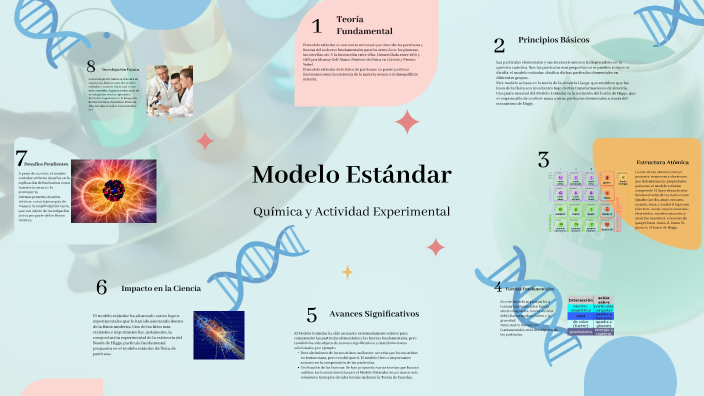 Modelo Estándar de Química by Agustina Silva on Prezi