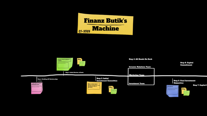 FB's Machine by Pedro Vintimilla on Prezi
