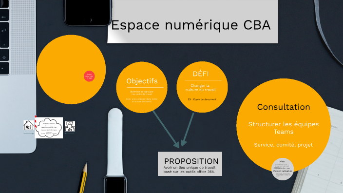 Projet - Gouvernance des données by Claudine Fecteau-Labbé on Prezi