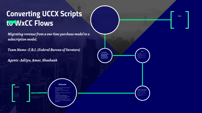 Converting UCCX Scripts to WxCC Flows by Aditya Balasubramanyam on Prezi