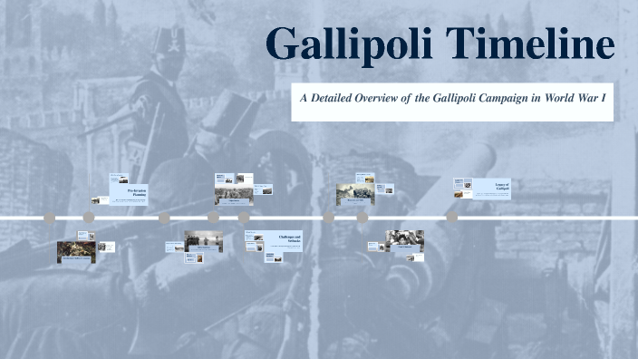 Gallipoli Timeline by drthndtnrh drtndrtndrtn on Prezi