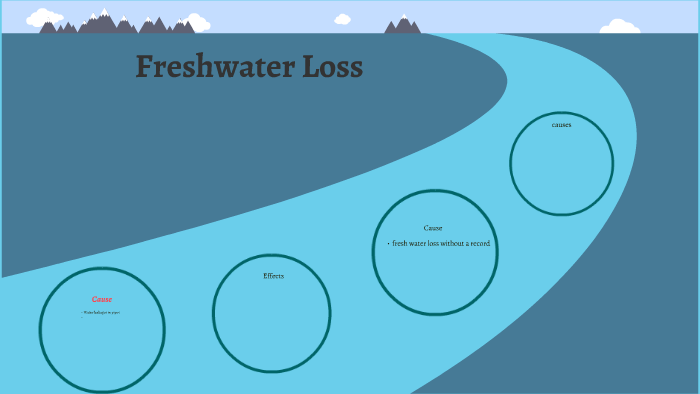 Freshwater Loss 4/12/17 by natalia garcia on Prezi