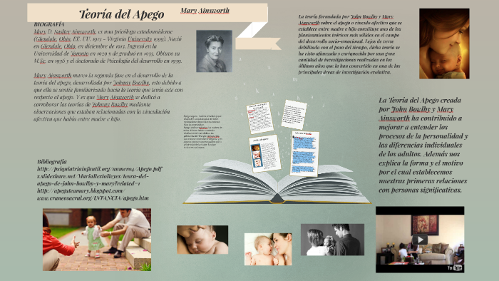 Mary Ainsworth- Teoría del Apego by Daniela Visbal on Prezi