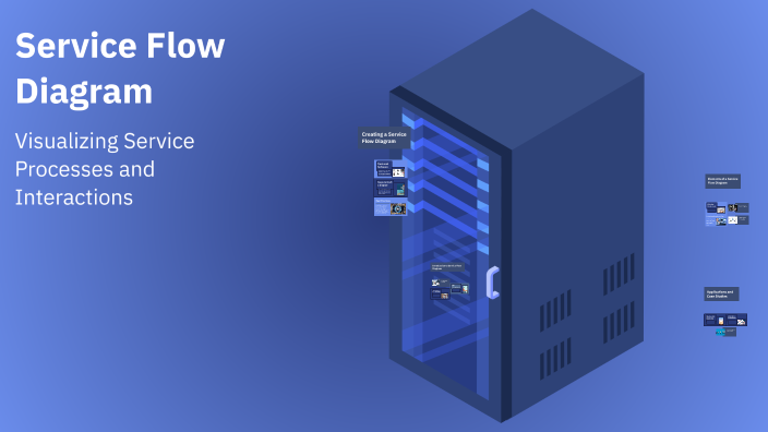 Service Flow Diagram by Susan Pokharel on Prezi
