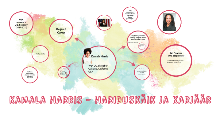 Kamala harris - hariduskäik ja karjäär by Mirta Flo Nurmsalu on Prezi