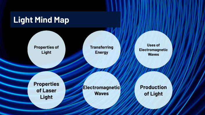 Light Mind Map by Karnveer Randhawa on Prezi