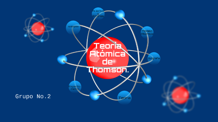 Teoría de Thompson by Daniel Enrique Noriega on Prezi