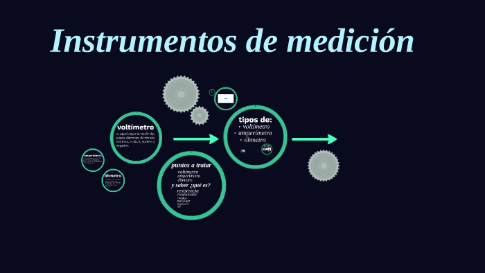 exposición de instrumentos de medición by ELIER PUERTA on Prezi