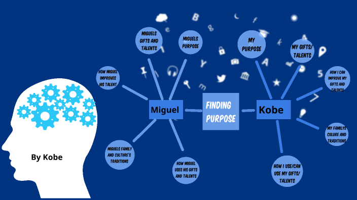 Coco Mind Map by Kobe Downer on Prezi