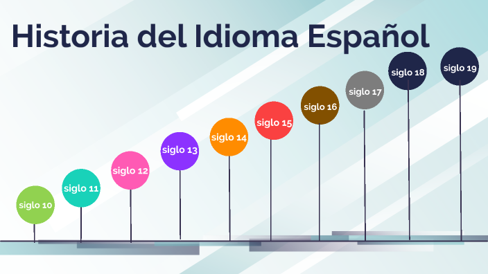 Historia del idioma español by AXEL DANIEL ANTONIO AJTUN Y AJTUN on Prezi
