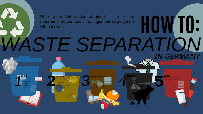 HOW TO: WASTE SEPARATION IN GERMANY by Gloria Katarina Scollo on Prezi
