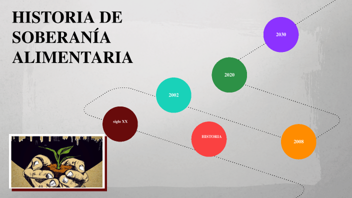 HISTORIA DE SOBERANIA ALIMENTARIA by angelica samudio on Prezi