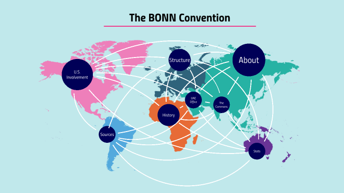 BONN Convention by Avery Coble on Prezi