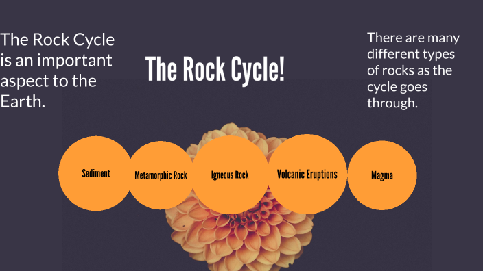 Keely Norris- Rock Cycle by Mr Hoegeman on Prezi