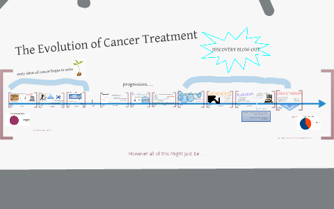 Cancer Treatment Timeline by Aparna Alavilli on Prezi