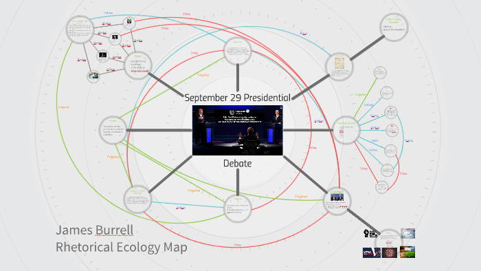 Rhetorical Ecology Mindmap by James Burrell on Prezi