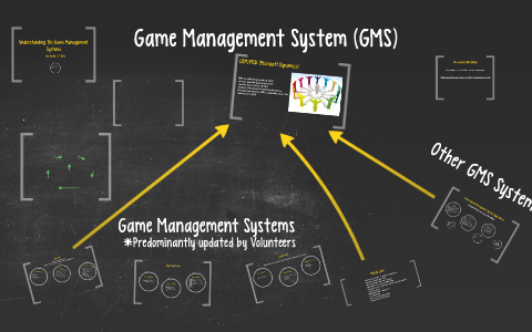 Game Management System (GSM) & CRM by Max Burton on Prezi