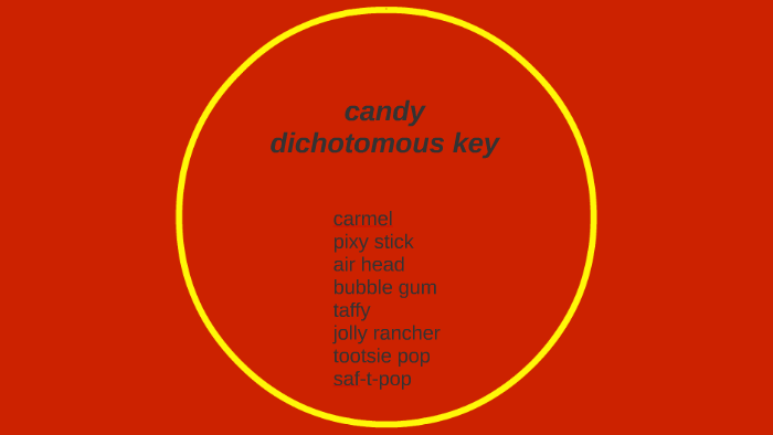 candy dichotomous key by bradley randell on Prezi
