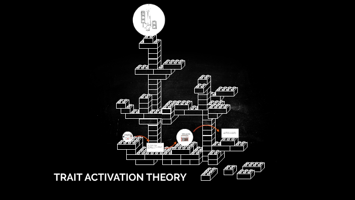 TRAIT ACTIVATION THEORY by Benjamin Fontanilla on Prezi
