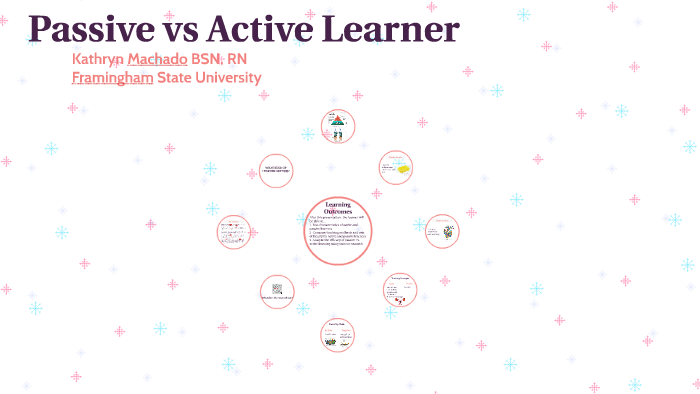 Passive vs Active Learner by Kathryn Machado on Prezi
