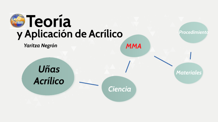 Yaritza Teoría y Aplicación de Acrílico by Yaritza Negron on Prezi