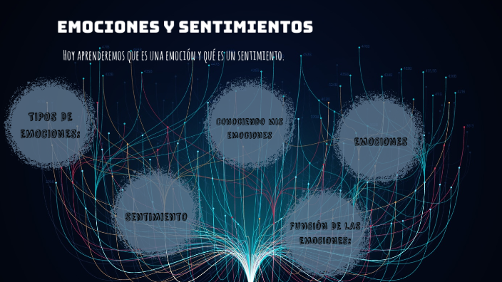 EMOCIONES Y SENTIMIENTOS by Tharin Anita Figueroa Higinio on Prezi