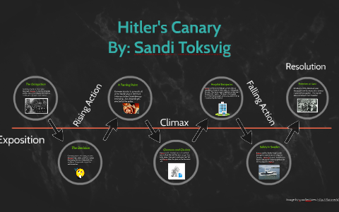 Hitler's Canary by Evan Lankford on Prezi