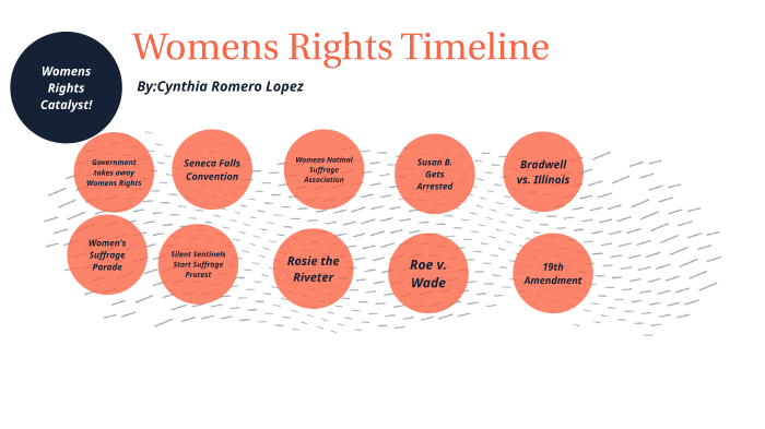 Women's Rights Timeline by Cynthia Romero Lopez on Prezi