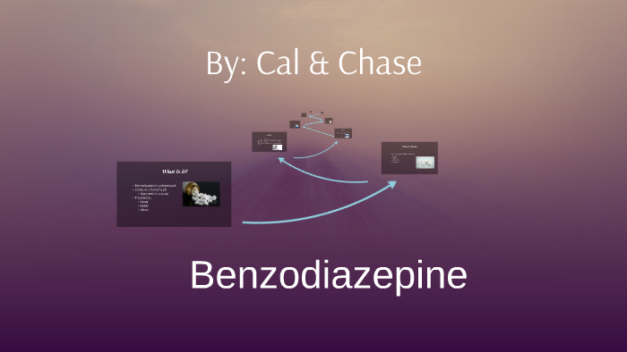 What Is it? by chase Standridge on Prezi