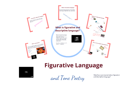 What is figurative language and tone poetry? by Brittany Forbes on Prezi