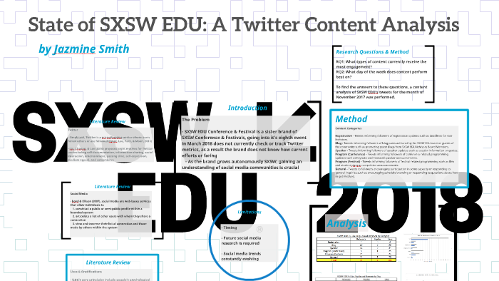 State of SXSW EDU: A Twitter Content Analysis by Jazmine Smith