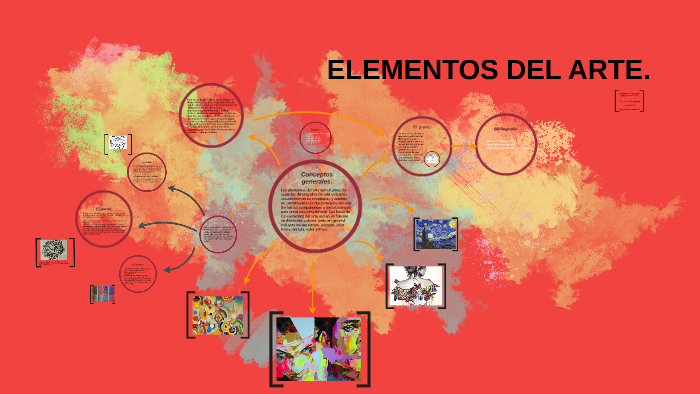 ELEMENTOS DEL ARTE. by Estefania Cano on Prezi