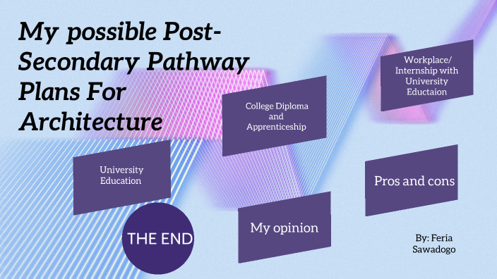 My Post-Secondary Pathway by Feria Sawadogo on Prezi