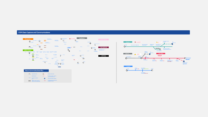 CRM Routes & Communications (plus School Timelines) by Jess Froude on Prezi