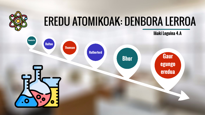 EREDU ATOMIKOAK: DENBORA LERROA by Iñaki Leguina on Prezi